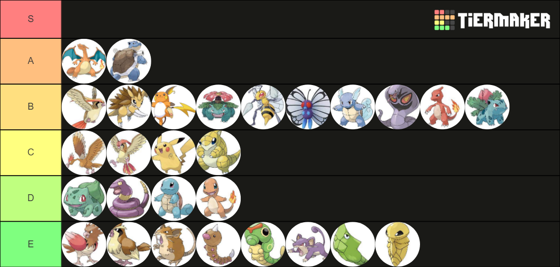 Pokemon Kanto Region Tier List (Community Rankings) - TierMaker