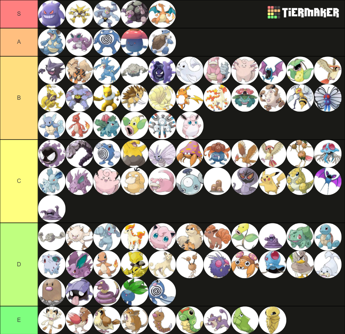 Pokemon Kanto Region Tier List (Community Rankings) - TierMaker