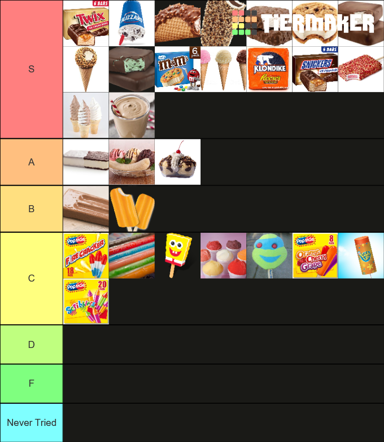Definitive Ice Cream Tier List (Community Rankings) - TierMaker