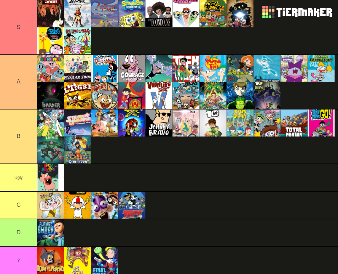 Cartoon Tier List (Community Rankings) - TierMaker