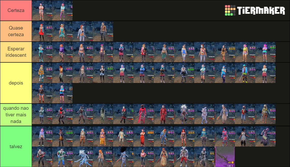Skins dbd Tier List (Community Rankings) - TierMaker
