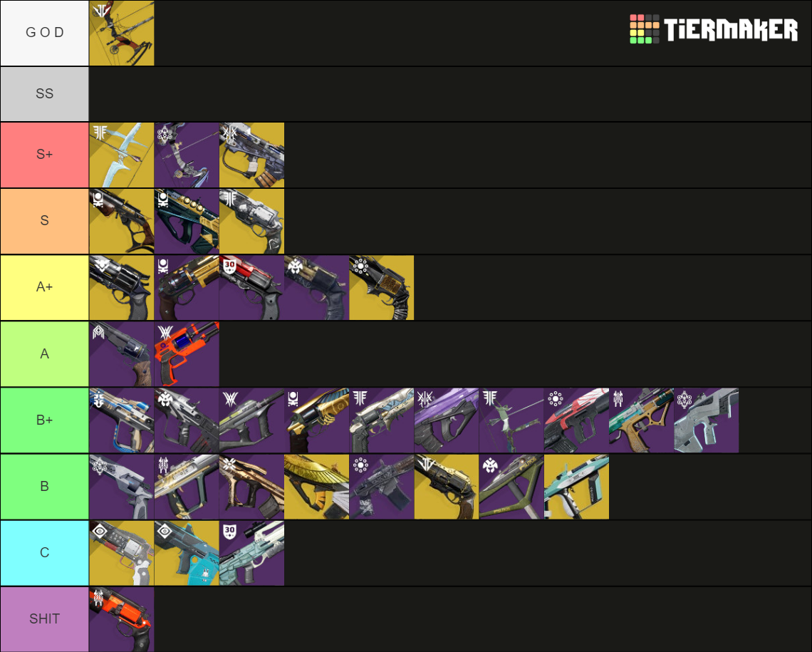D2 Main Weapon for KBM Tier List (Community Rankings) - TierMaker