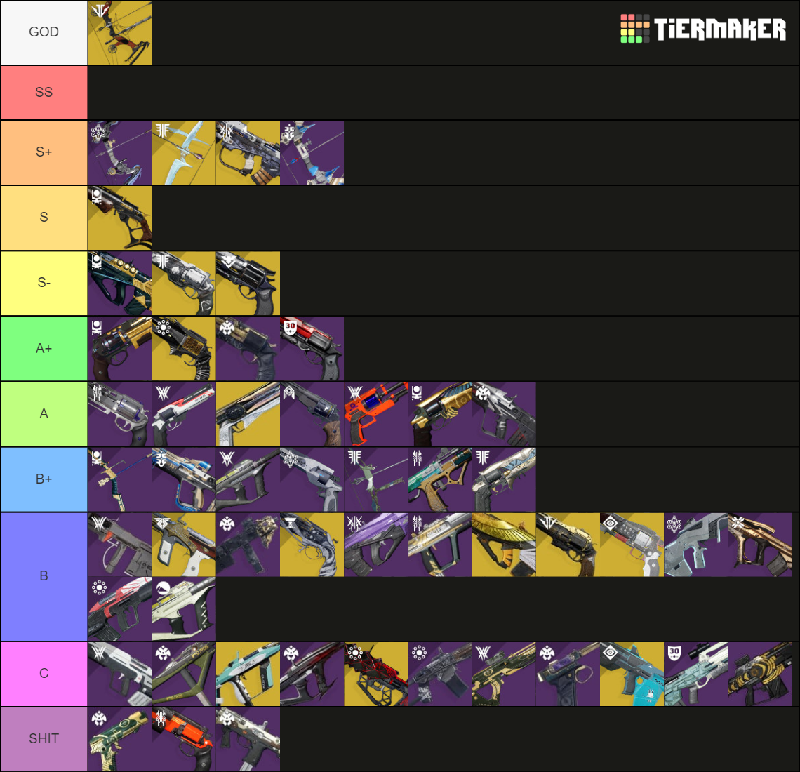 D2KBM Weapon Tiers (Main Weapon) Tier List (Community Rankings) - TierMaker