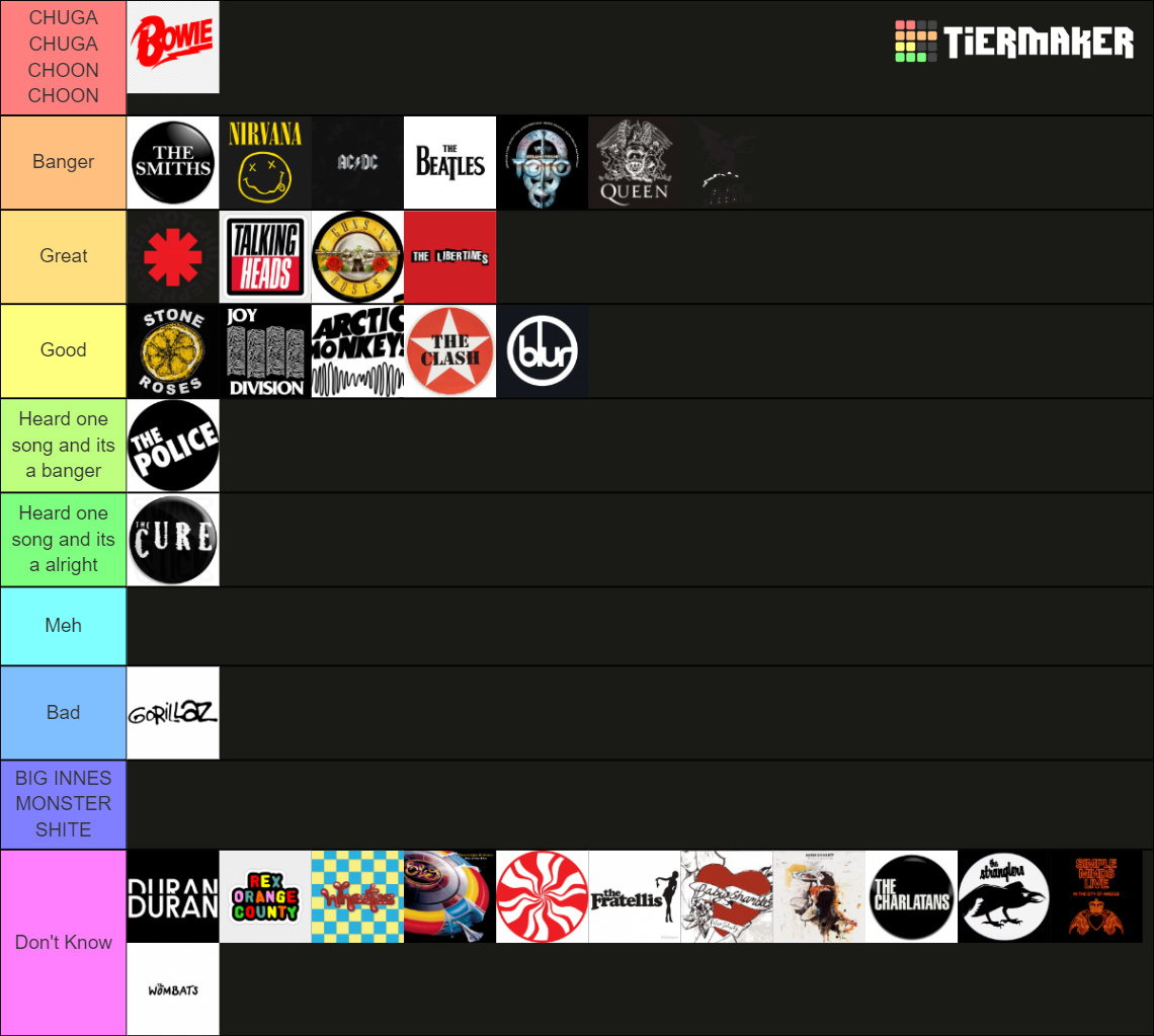 Indie/Rock/Britpop Bands (All Time) Tier List (Community Rankings ...