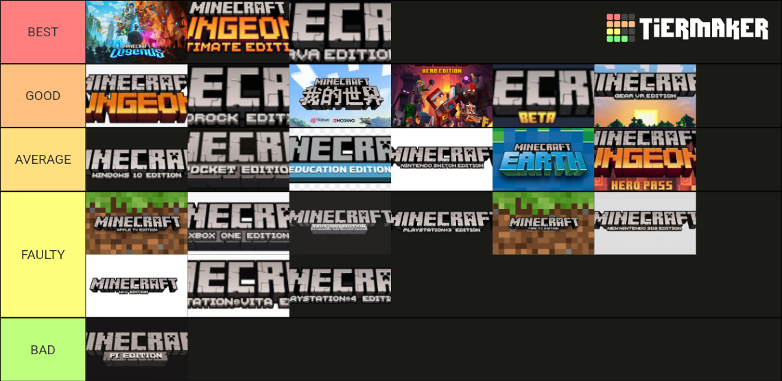 All 20+ Minecraft games made by Mojang! Tier List (Community Rankings ...