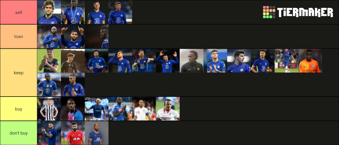 chelsea squad 2022-23 Tier List (Community Rankings) - TierMaker