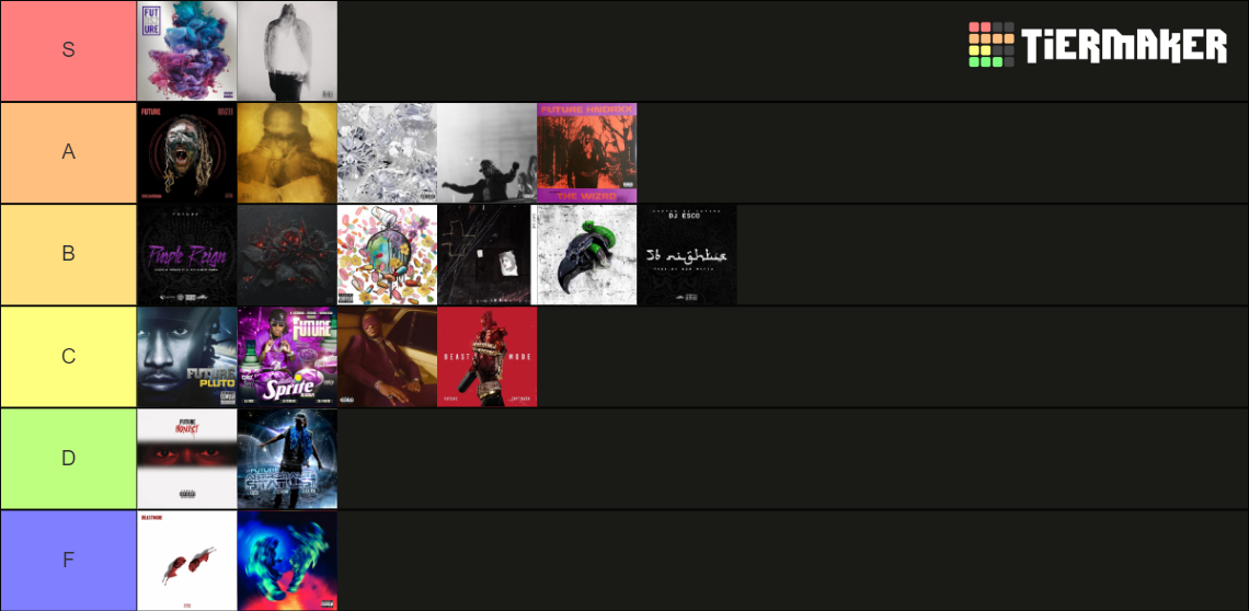 Future Discography 2022 Tier List (Community Rankings) - TierMaker