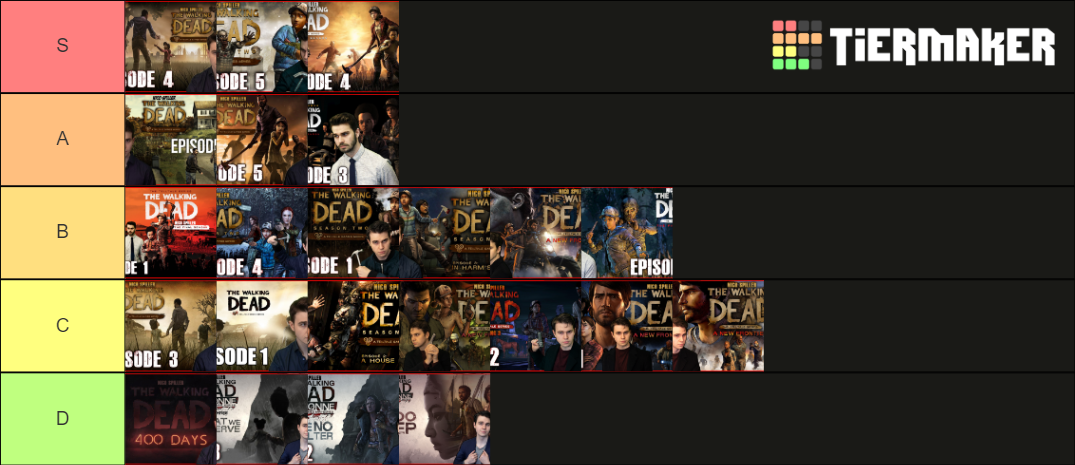 Telltale's The Walking Dead episodes Tier List (Community Rankings ...