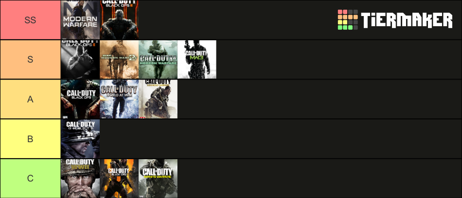 Recent Call of Duty Tier Lists - TierMaker