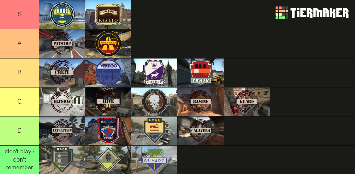 All Csgo Wingman Maps Including Cutformer Tier List Community Rankings Tiermaker 9501