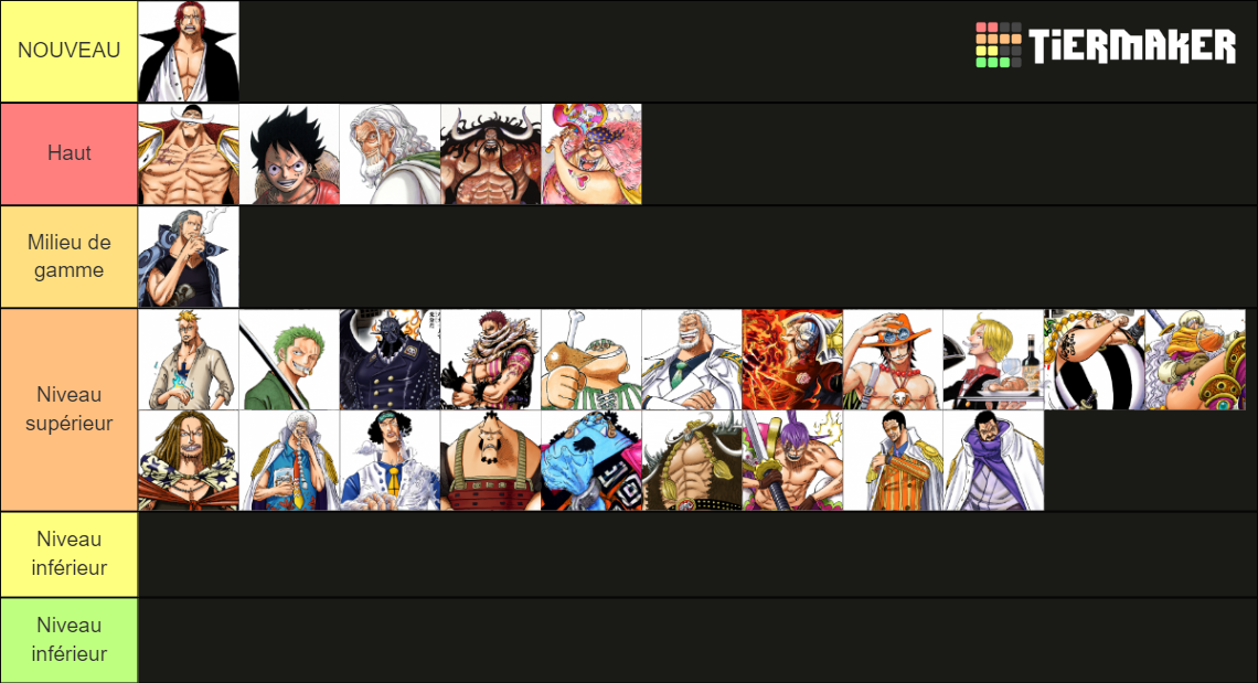 One Piece (150+ Characters) Tier List (Community Rankings) - TierMaker