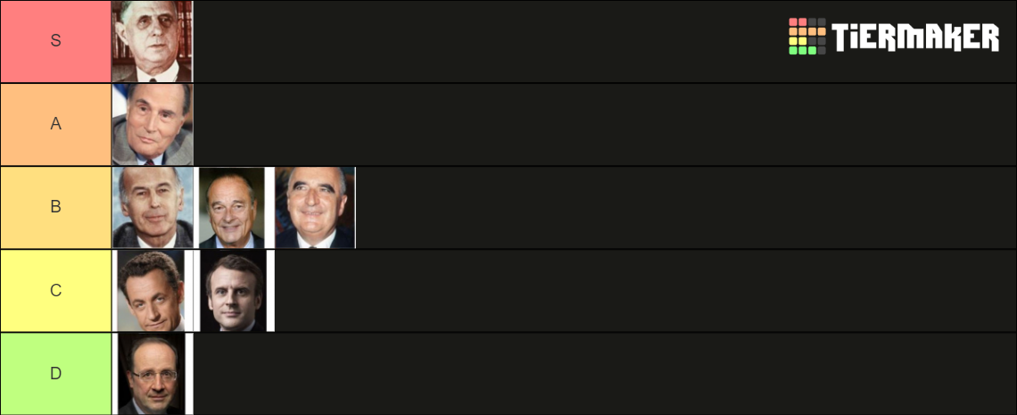 Recent France Tier Lists - TierMaker