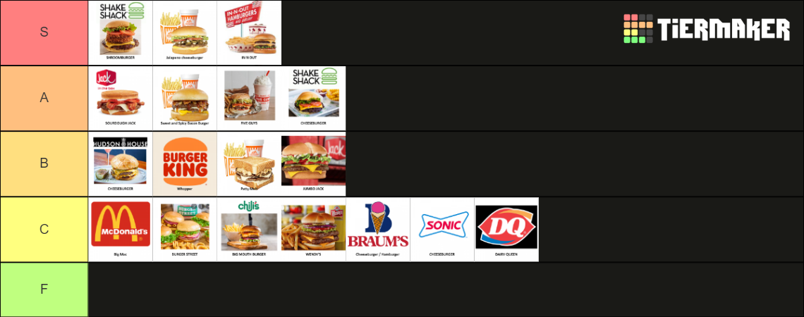 Local Burgers Tier List (Community Rankings) - TierMaker