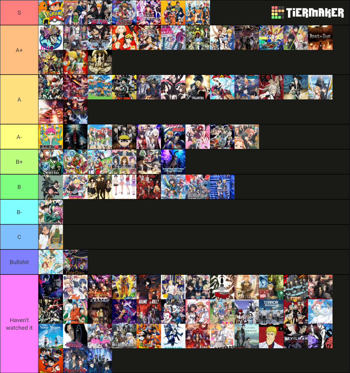Top anime Tier List (Community Rankings) - TierMaker