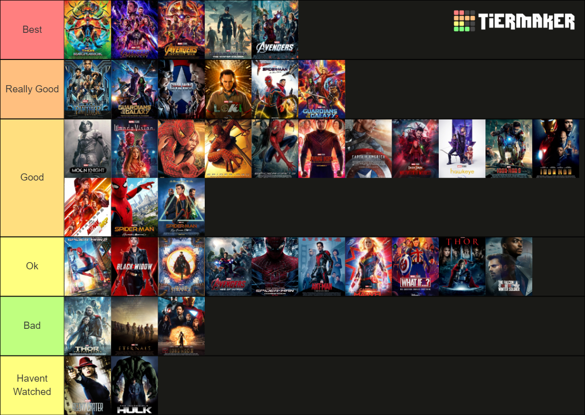 ALL MCU MOVIES & TV SHOWS (UPDATED) Tier List (Community Rankings ...