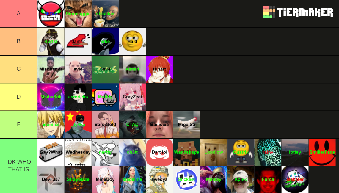 CSG RUNNERS 2 Tier List (Community Rankings) - TierMaker