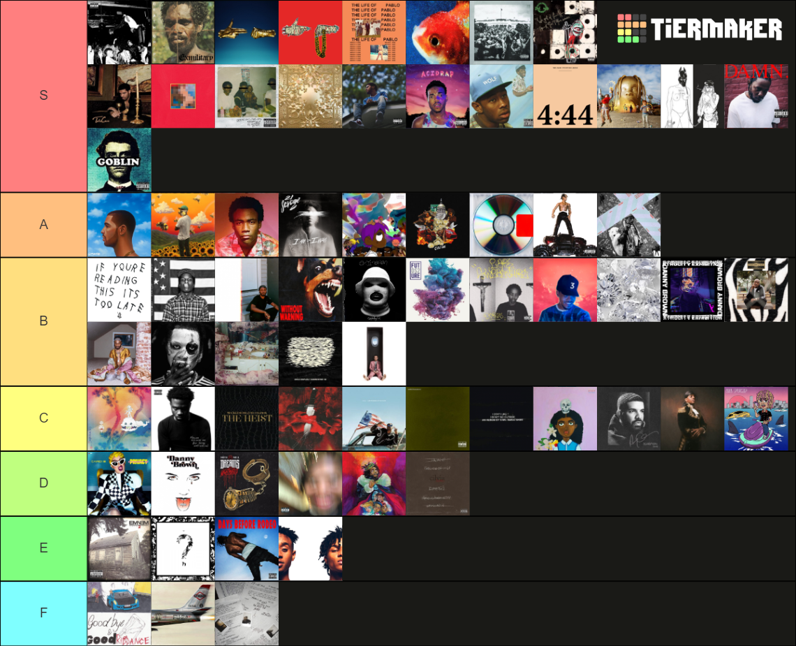 Most Impactful Rap Albums of the 2010s Tier List (Community Rankings ...