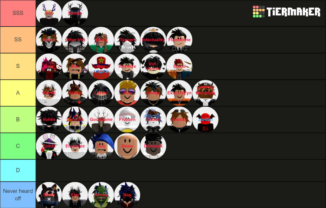 Owl [Ro-Ghoul] Tier List (Community Rankings) - TierMaker