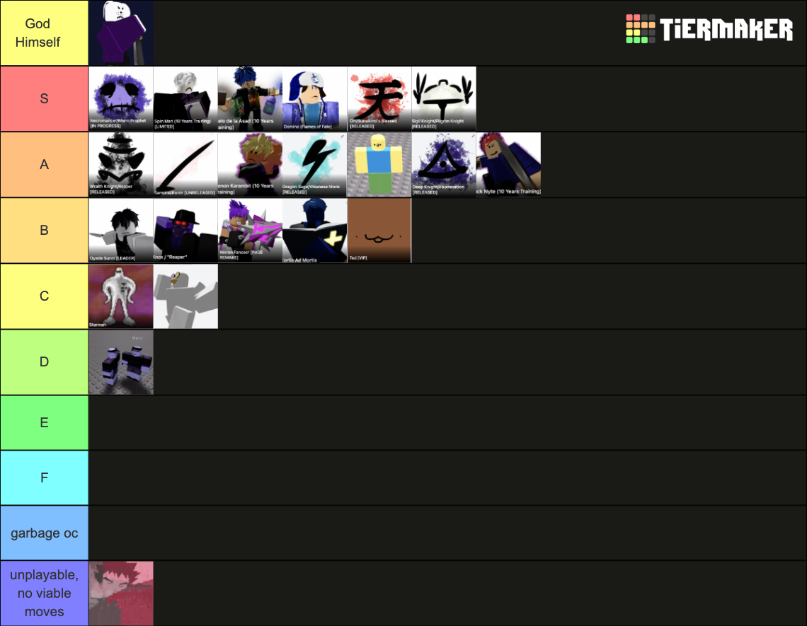 STG: Some Privacy: Character Tier List (Community Rankings) - TierMaker