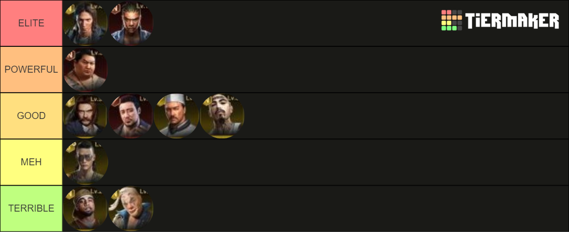 City of Crime: Gang Wars FRONT TIER LIST! Tier List (Community Rankings ...