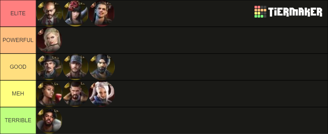 City of Crime: Gang Wars REAR TIER LIST! Tier List (Community Rankings ...