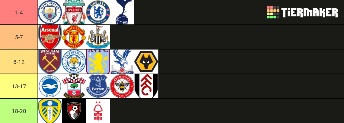 Prem Table 22/23 Tier List (Community Rankings) - TierMaker