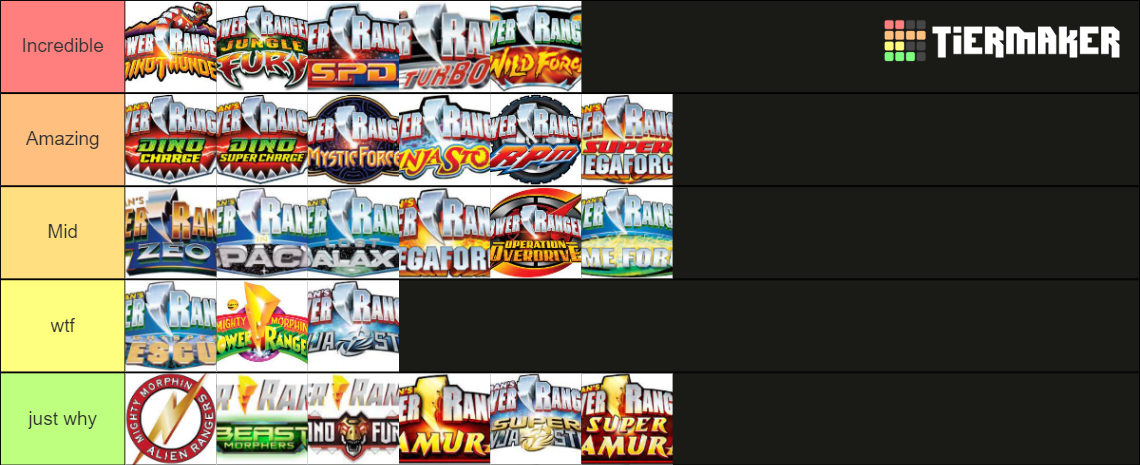 All Power Ranger Series Tier List (Community Rankings) - TierMaker