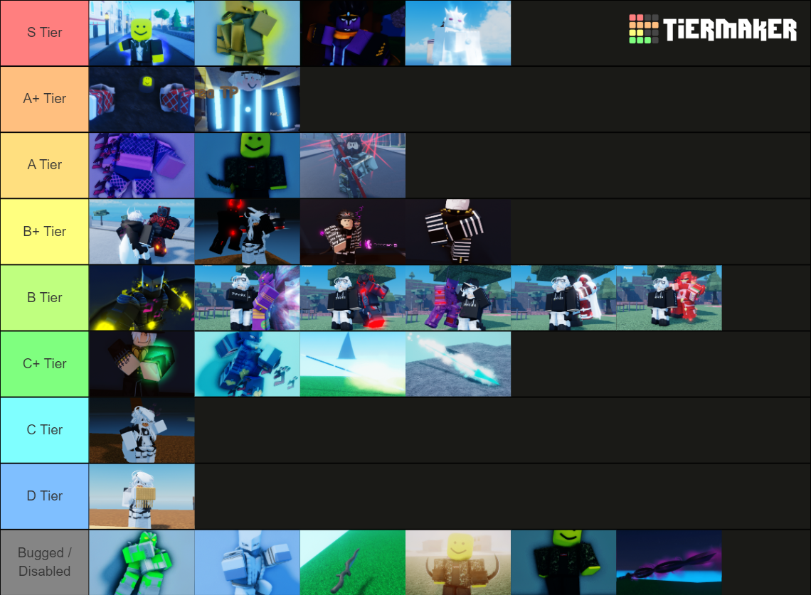 Bizarre Times Unobtainable Tierlist Tier List (Community Rankings ...