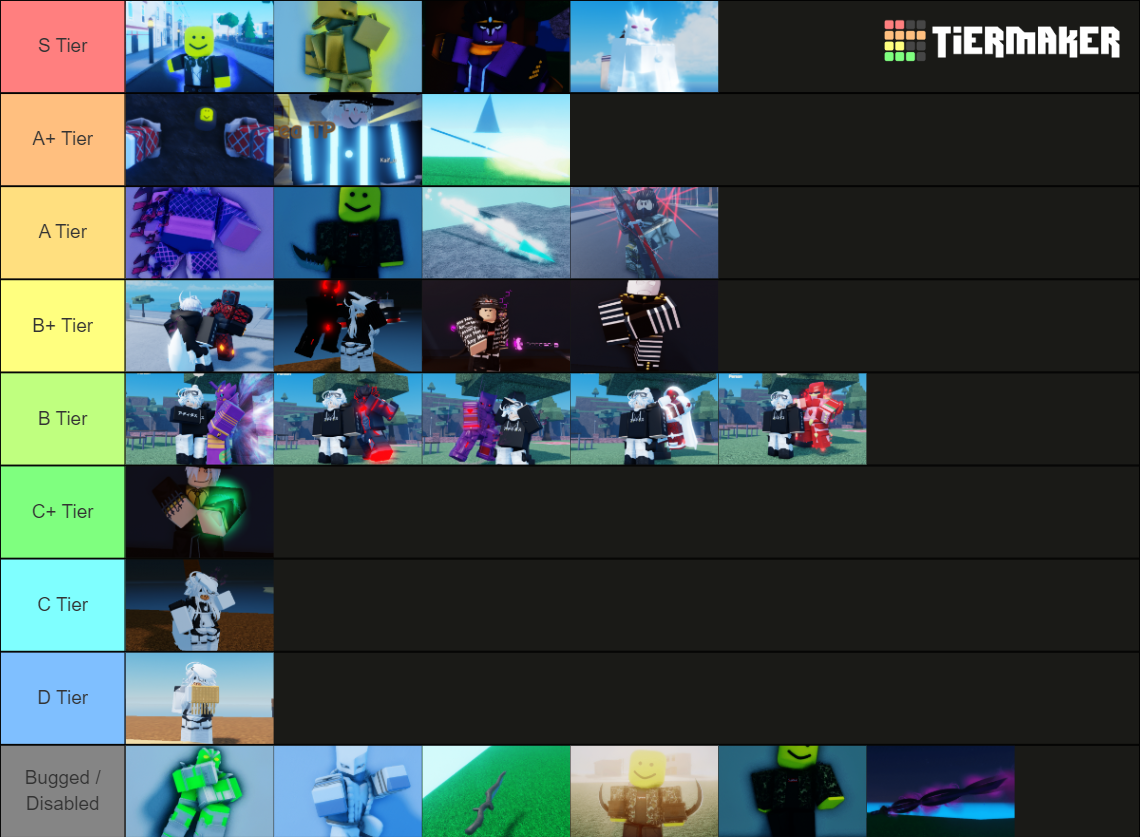 Bizarre Times Unobtainable Tierlist Tier List (Community Rankings ...