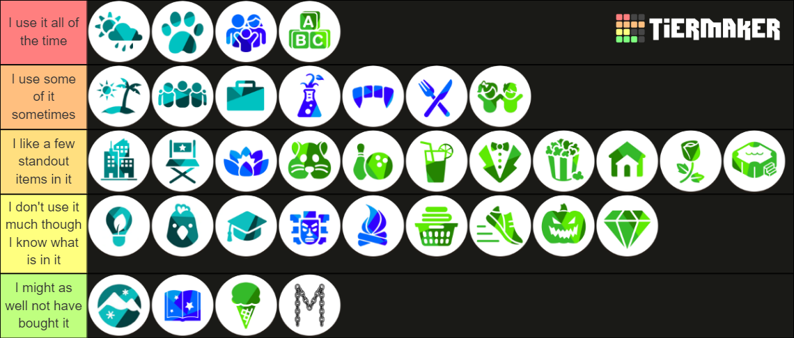 The Sims 4 DLCs (EP,GP,SP, Kits) Tier List (Community Rankings) - TierMaker