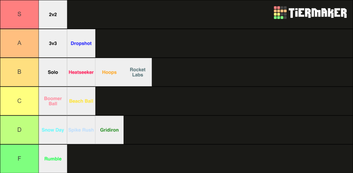 Rocket League Game Modes (all) Tier List (Community Rankings) - TierMaker