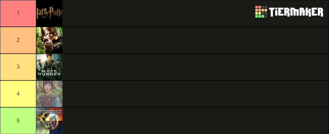 Teen Movie Ranking Tier List (Community Rankings) - TierMaker