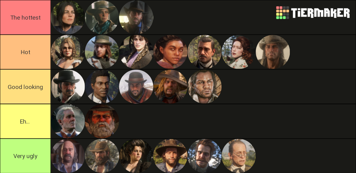 RDR2 Van der Linde gang attractiveness Tier List (Community Rankings ...