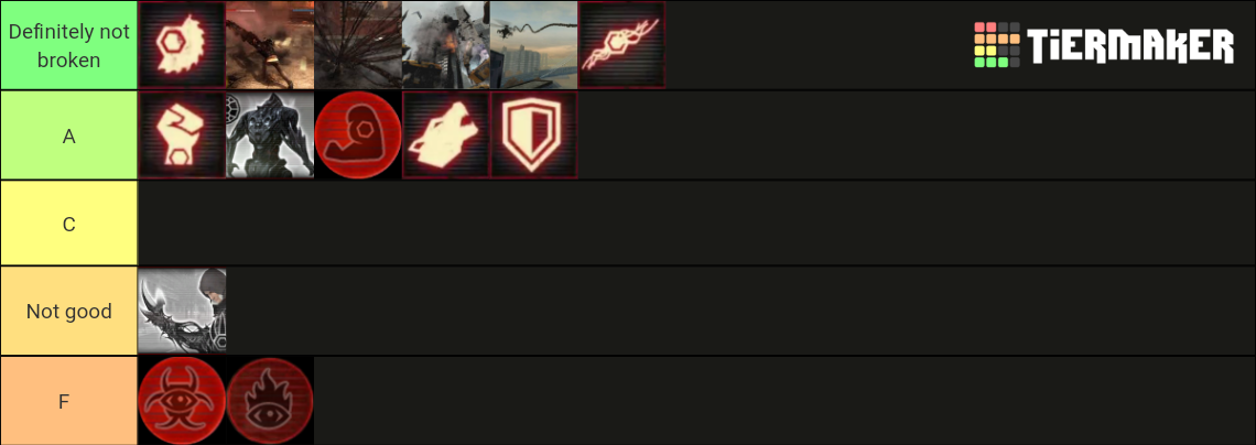 Prototype powers (game) Tier List (Community Rankings) - TierMaker