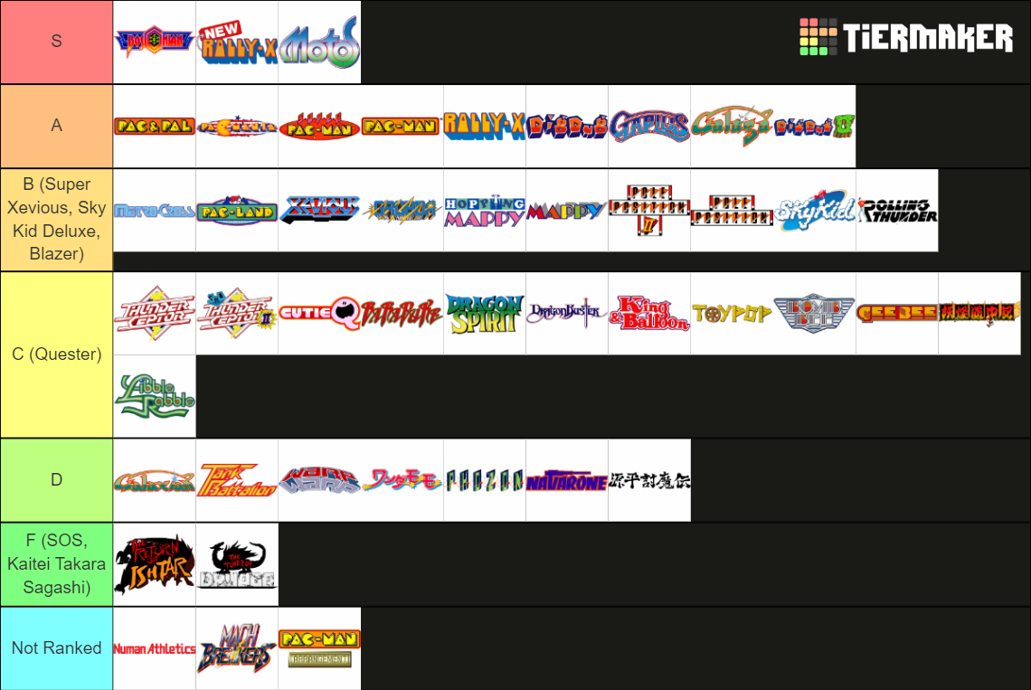 Namco Arcade Games Tier List (Community Rankings) - TierMaker