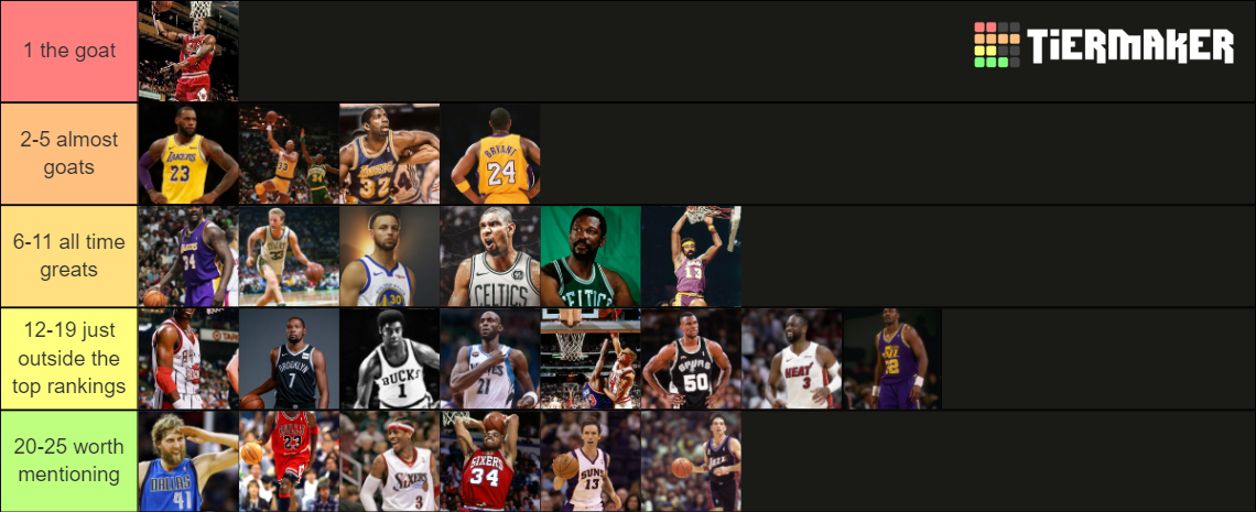 All time top 25 NBA players Tier List (Community Rankings) - TierMaker