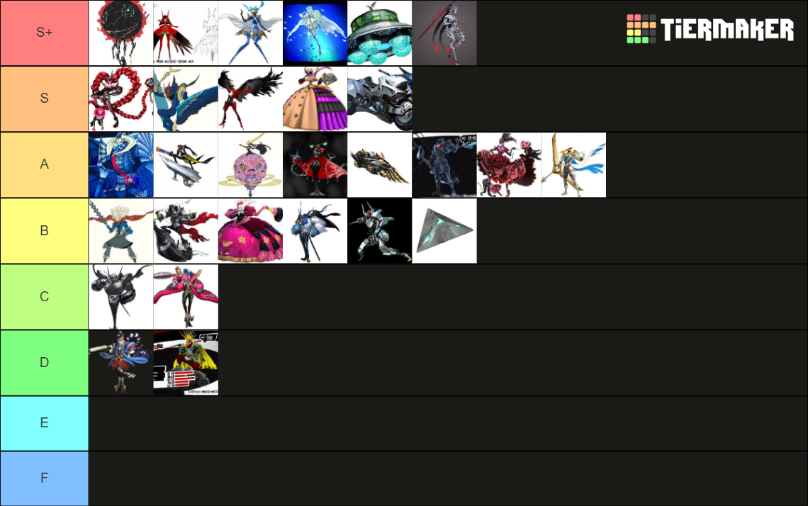 Persona 5 Royal Main Personas (including awakenings) Tier List ...