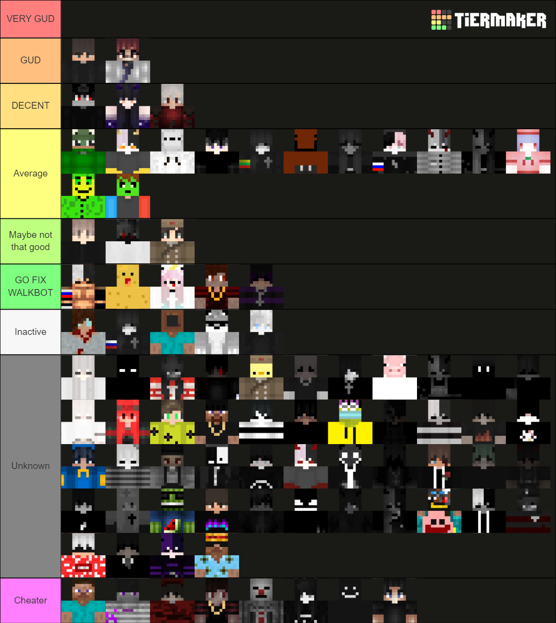 **2022 BEST REDUCER** Tier List (Community Rankings) - TierMaker