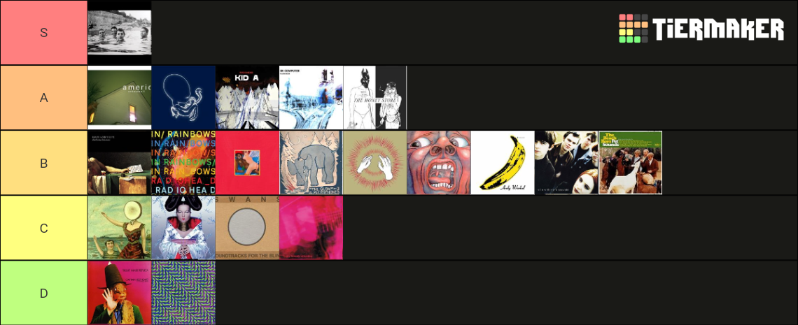/mu/core albums Tier List (Community Rankings) - TierMaker