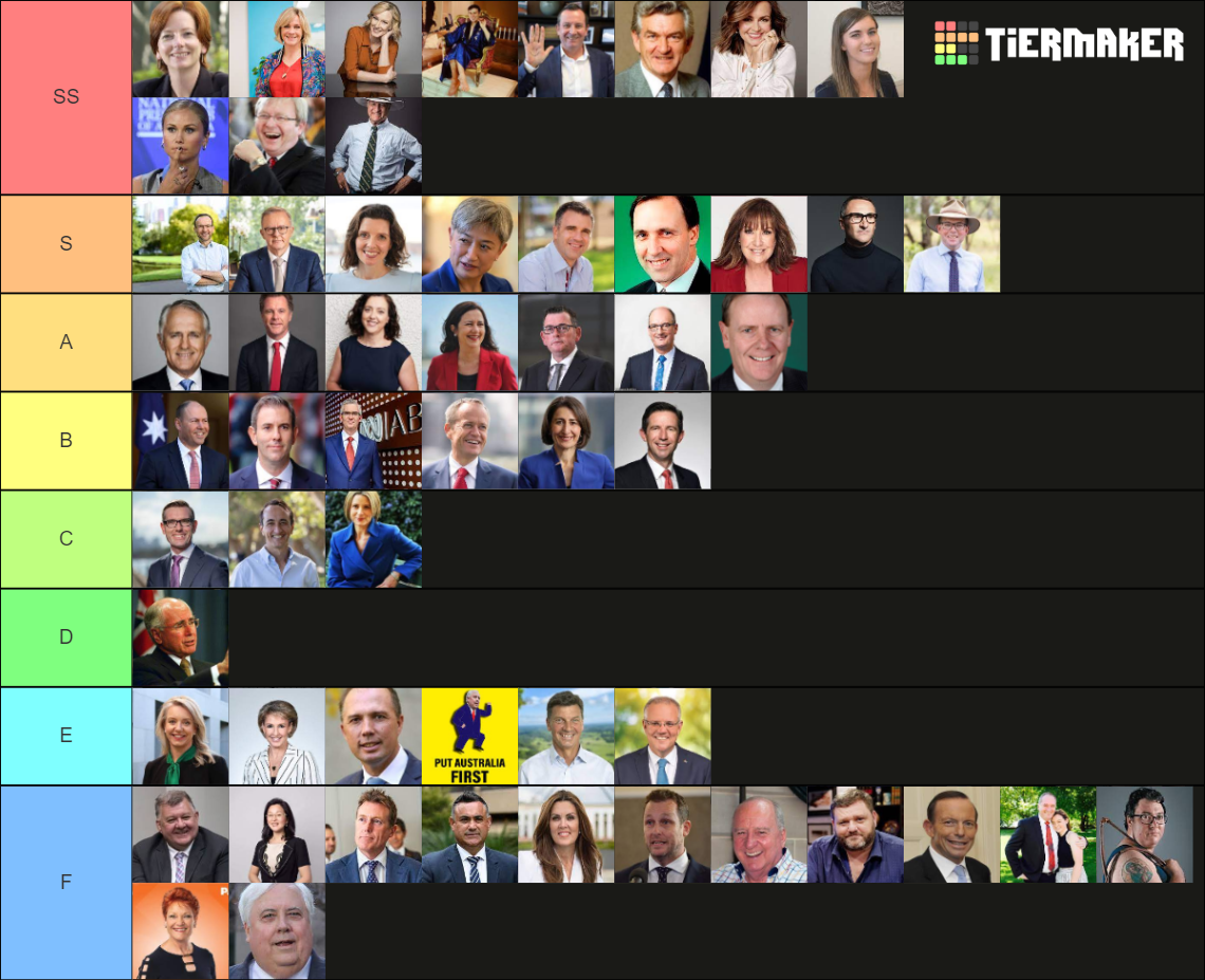 Australian Political figures Tier List (Community Rankings) - TierMaker