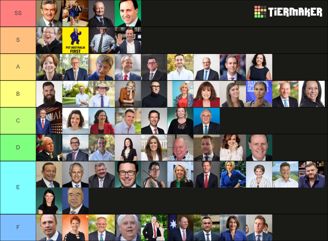 Australian Political figures Tier List (Community Rankings) - TierMaker