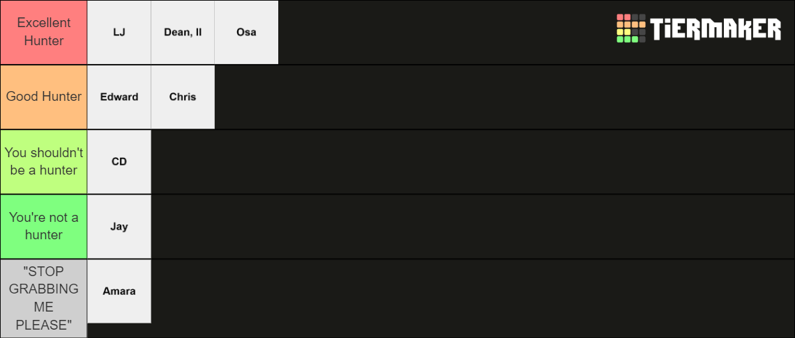Hunter ... Tier List (Community Rankings) - TierMaker