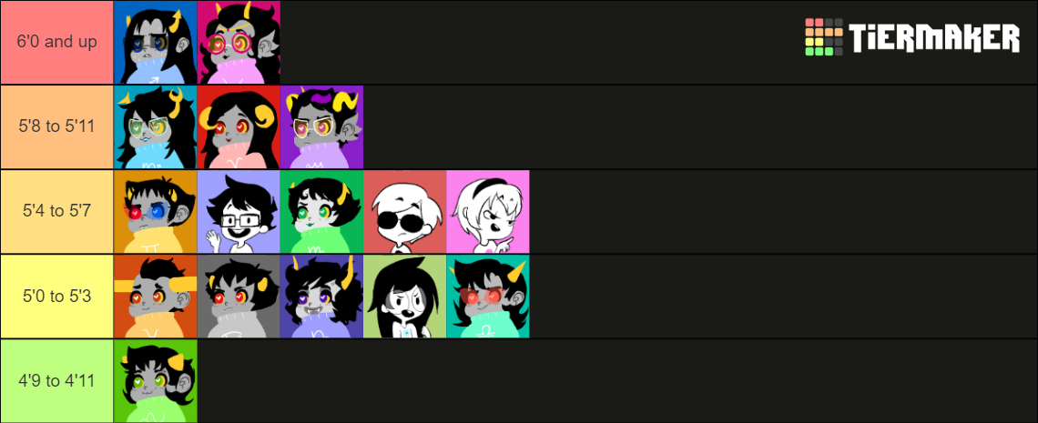 Headcanon Homestuck Heights Tier List (Community Rankings) - TierMaker