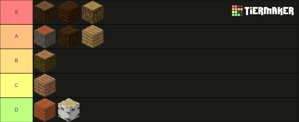 Minecraft Wood Types Tier List (Community Rankings) - TierMaker