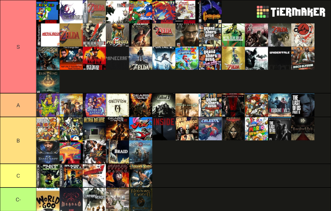 The Backlog Tier List (Community Rankings) - TierMaker