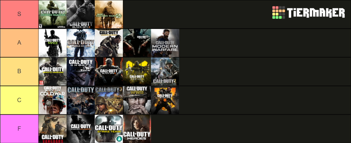 Call of Duty Ranked List Tier List (Community Rankings) - TierMaker