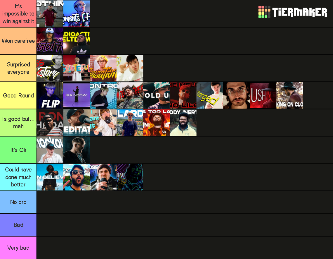 Best Beatbox United Rounds Tier List (Community Rankings) - TierMaker