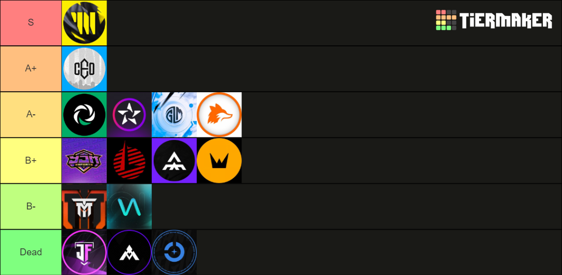 OCE FN Org Tierlist (Top 4-5 comp players only) Tier List (Community ...