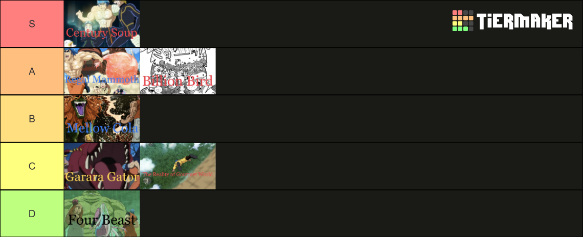All Toriko Arcs Ranked Tier List (Community Rankings) - TierMaker All Toriko Arcs Ranked Tier List (Community Rankings) - TierMaker