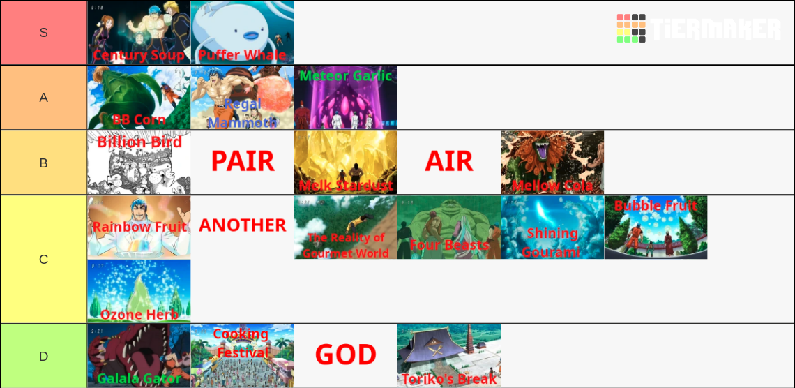 Toriko Arcs Tier List (Community Rankings) - TierMaker Toriko Arcs Tier List (Community Rankings) - TierMaker
